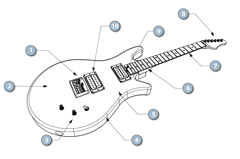 Guitarbuilding.org – The National Science Foundation STEM Guitar Project